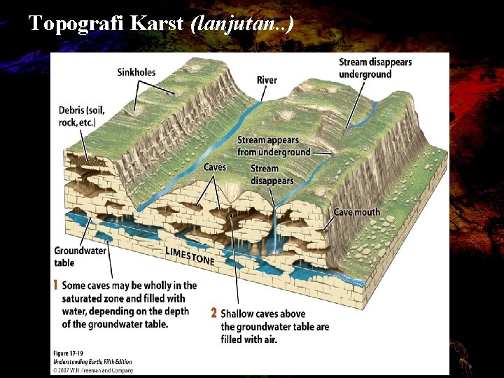 GEOMORFOLOGI KARST AKHMAD ZAMRONI Pengertian Bentuk Lahan Asal