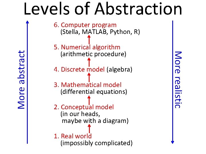 Modeling the Land Carbon Cycle Please see http