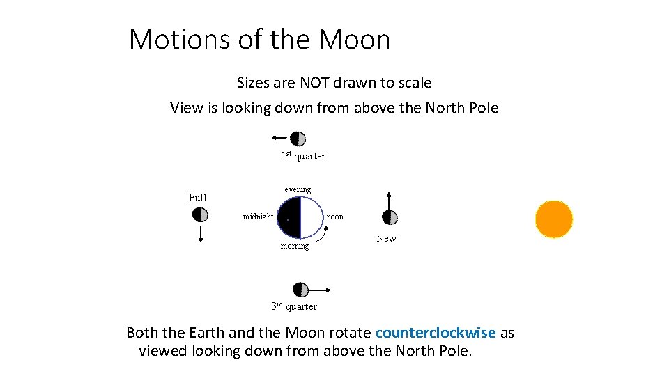 Part 3 Review Earth Moon Planets Major Moons