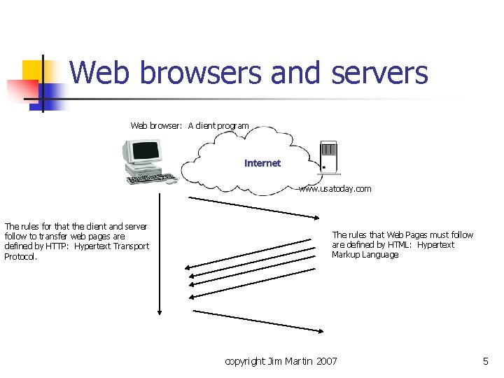 The World Wide Web Dr Jim Martin jim