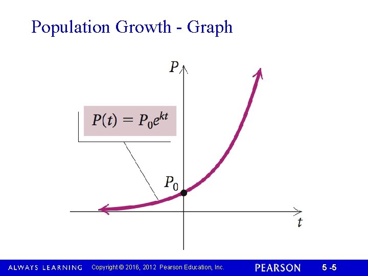 Chapter 5 Exponential Functions and Logarithmic Functions Copyright