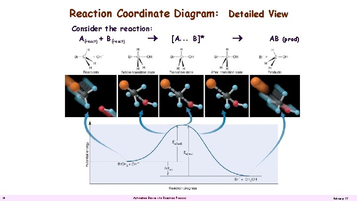 14 3 Activation Barrier to Reaction Process Kinetic