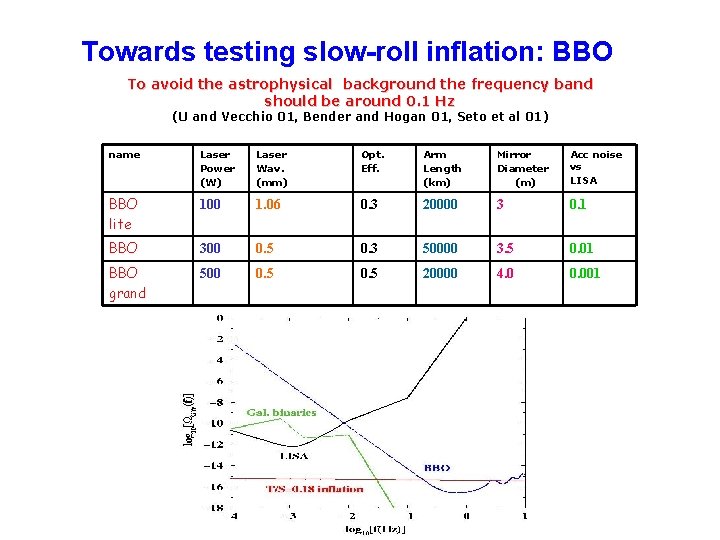 Testing the slow roll inflation paradigm with the