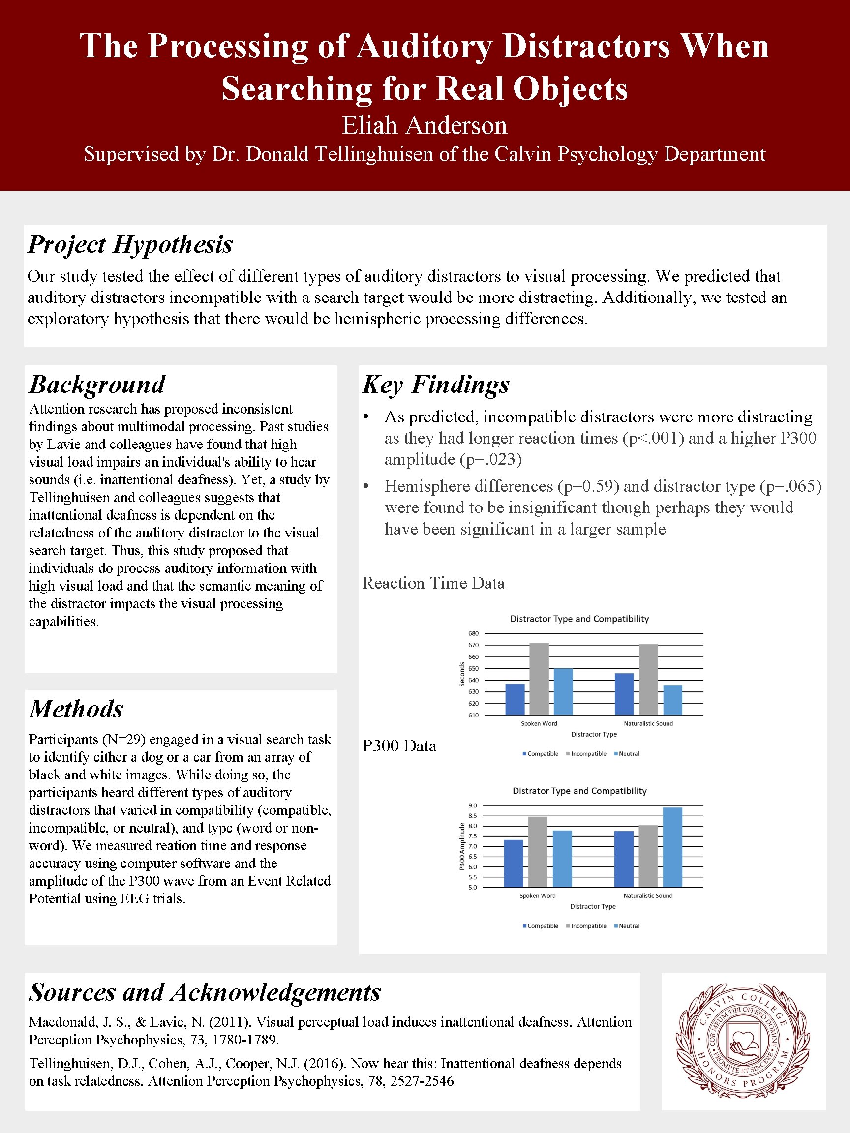 The Processing of Auditory Distractors When Searching for