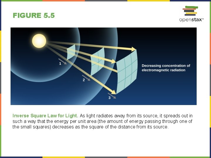 ASTRONOMY Chapter 5 RADIATION AND SPECTRA Power Point