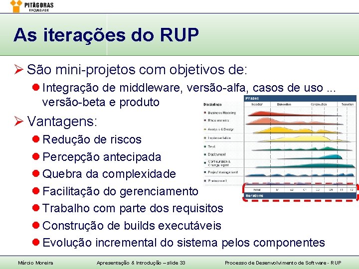 Processo de Desenvolvimento de Software RUP Apresentao Introduo