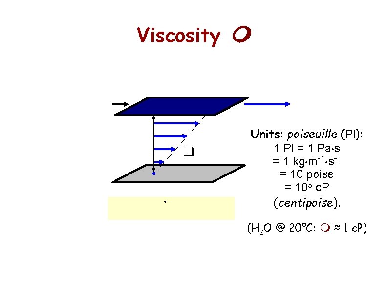 BIOLPHYS 438 Logistics Ch 4 Fluids in the