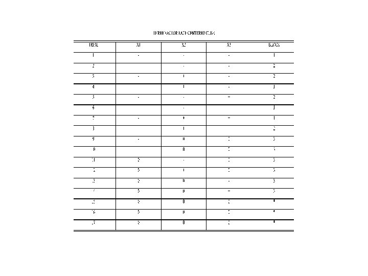 METODE RESPONSE SURFACE RSM RESPONSE SURFACE METHODOLOGY RSM