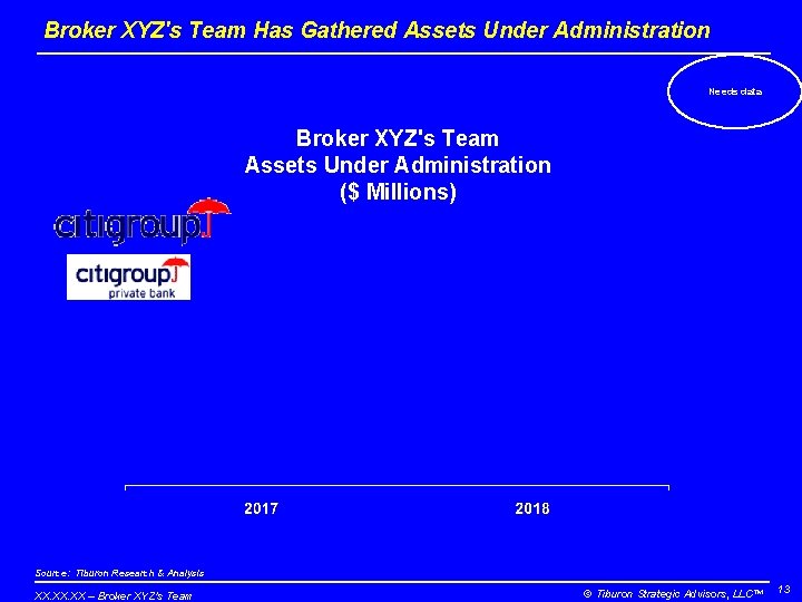 Broker XYZs Team A Leading Private Banker at
