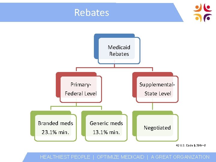 Overview of Pharmaceutical Costs and Rebates Jennifer Strohecker