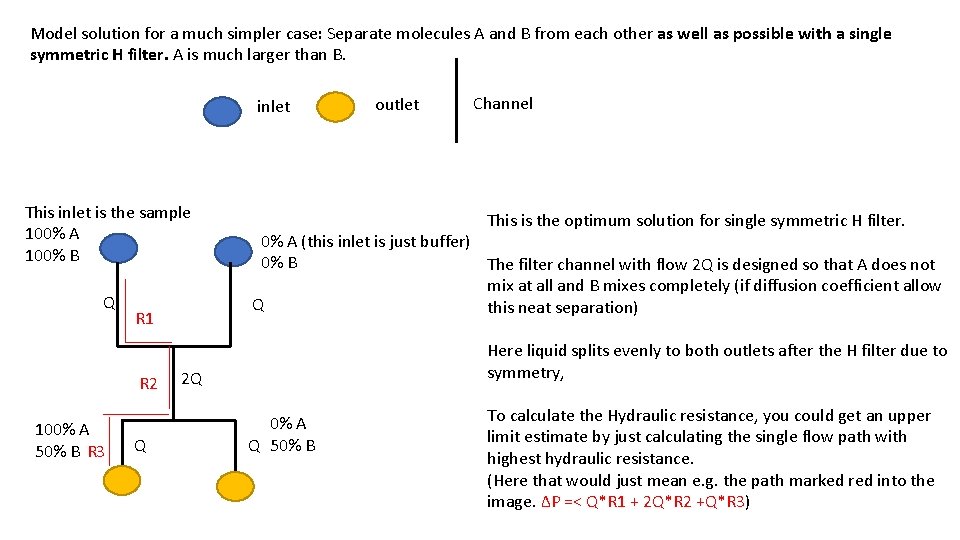 Model solution for a much simpler case Separate