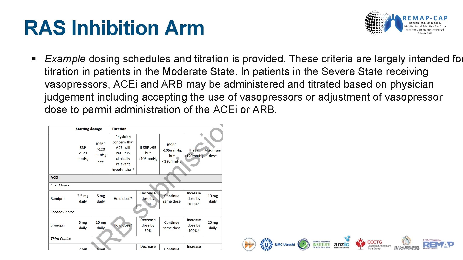 ACE 2 ReninAngiotensin System RAS Modulation Domain Patrick