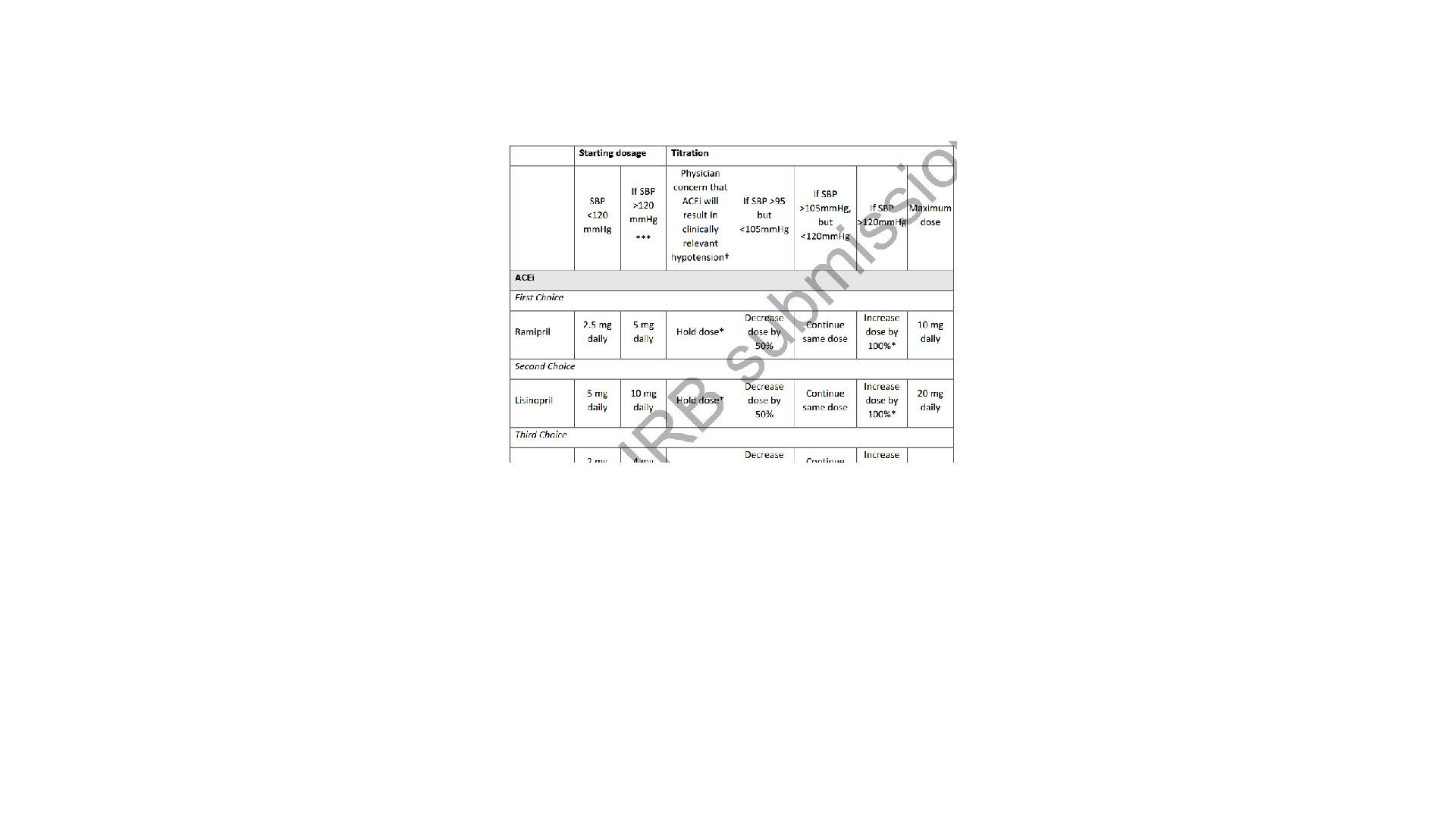 ACE 2 ReninAngiotensin System RAS Modulation Domain Patrick