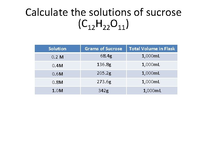 THE IMPORTANCE OF WATER TO LIFE Hydrogen Bonds