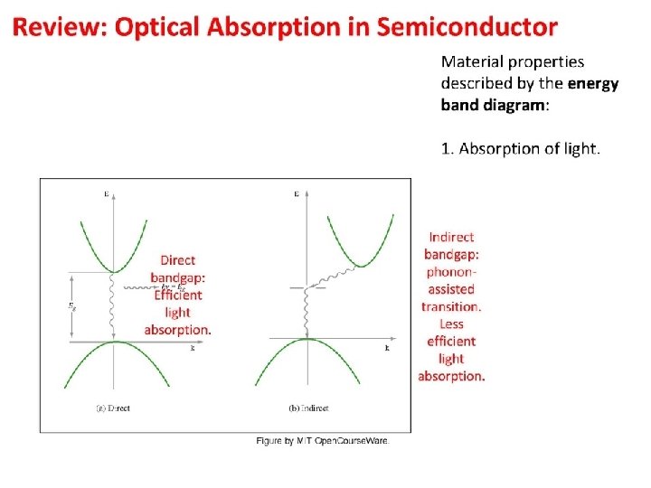 Outline Review Material Properties Band gap Absorption Coefficient