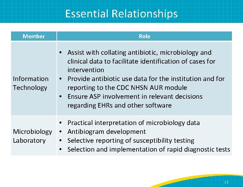 Antibiotic Stewardship Program ASP Development Acute Care Presenter