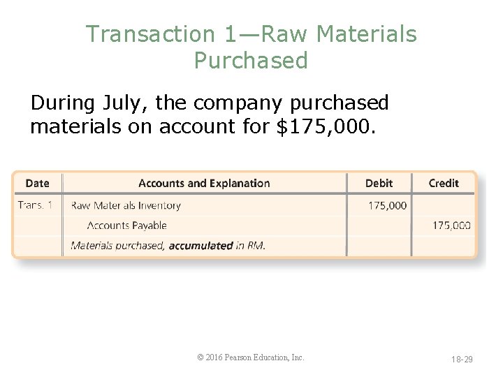 Chapter 18 Process Costing Learning Objectives 1 Describe