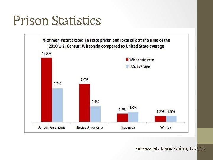 State Violence Incarceration Rachel Byington Overview Prison Statistics