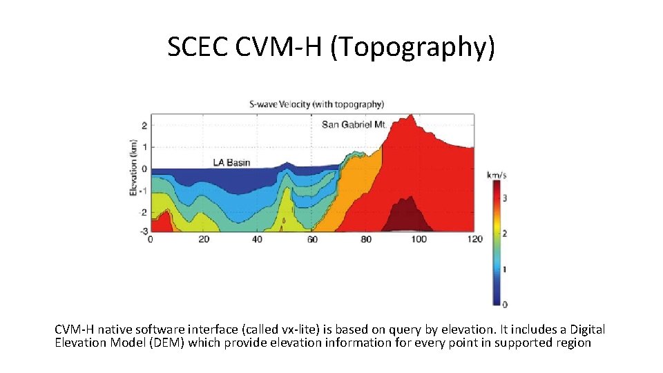 Overview of the SCEC Unified Community Velocity Model