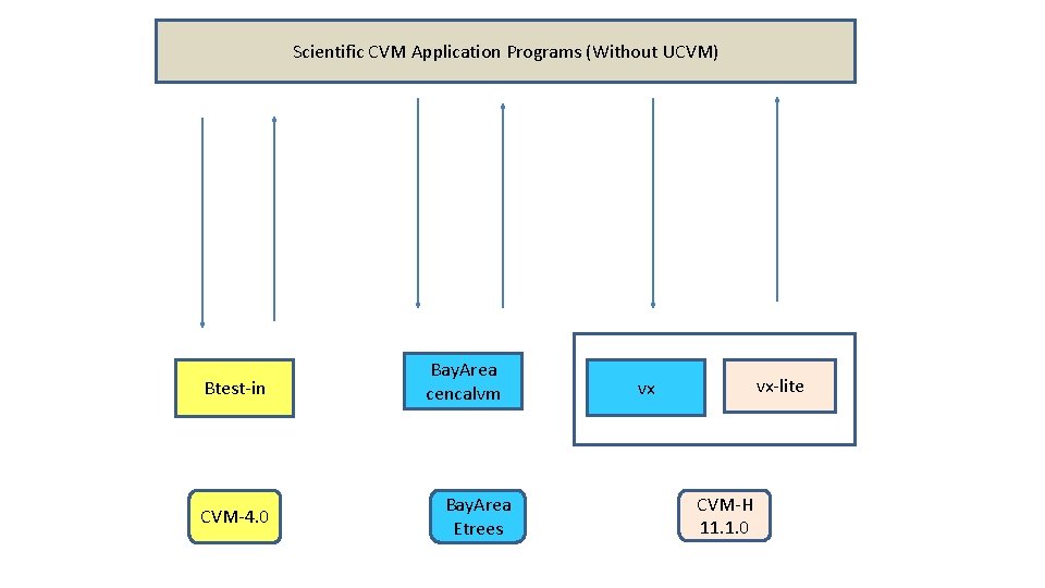 Overview of the SCEC Unified Community Velocity Model