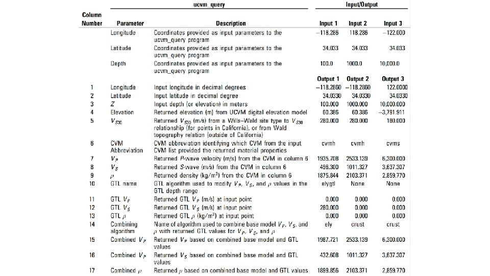 Overview of the SCEC Unified Community Velocity Model