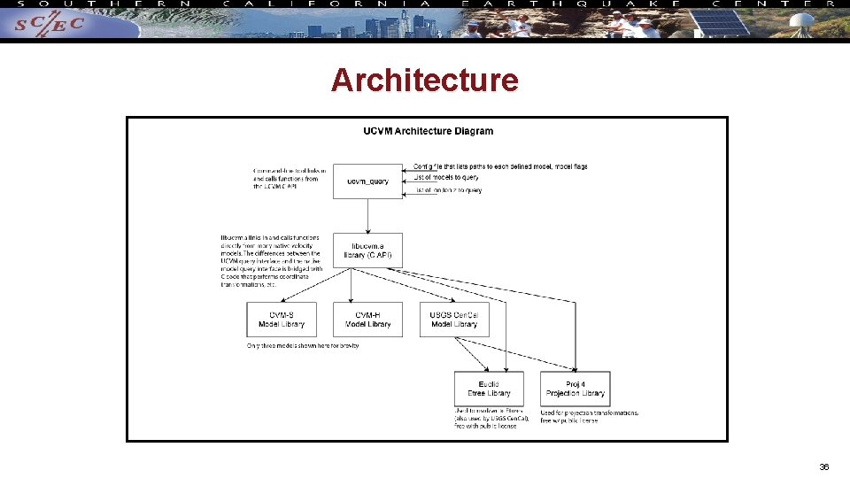 Overview of the SCEC Unified Community Velocity Model