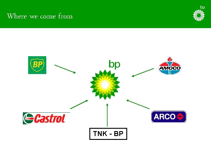 WELCOME TO BP SCOOP Session September 11 2003