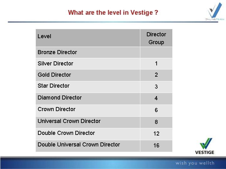 Frequently Asked Questions About Vestige How to join