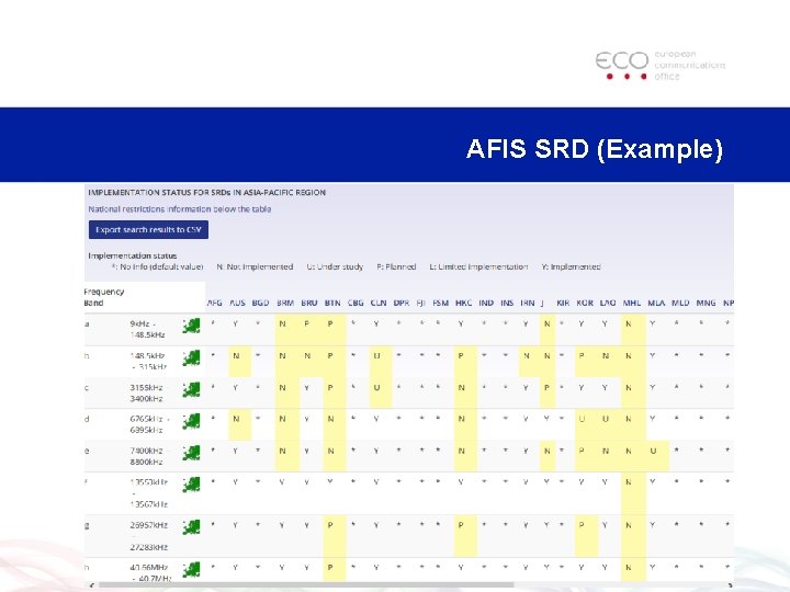 ECO Frequency Information System EFIS Overview CEPT Workshop
