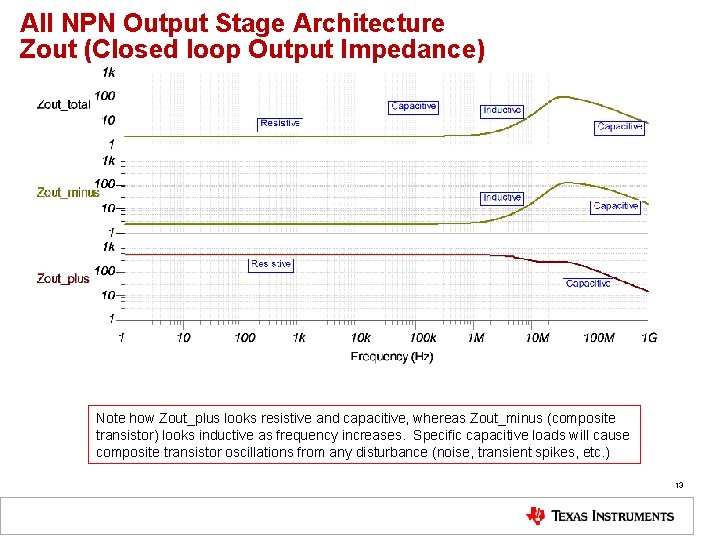 OPA 2227 All NPN Output Stage Analysis Precision