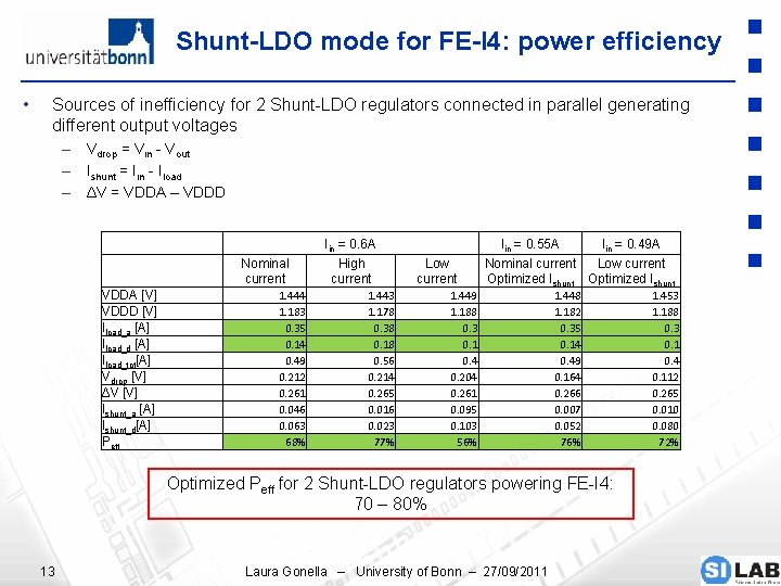 The ShuntLDO regulator for powering the upgraded ATLAS