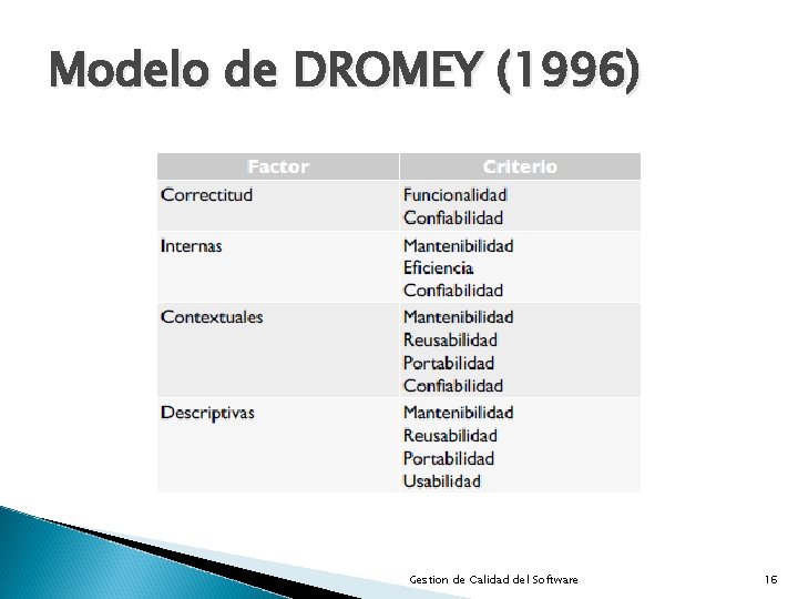 Mtricas de calidad de software Gestion de Calidad