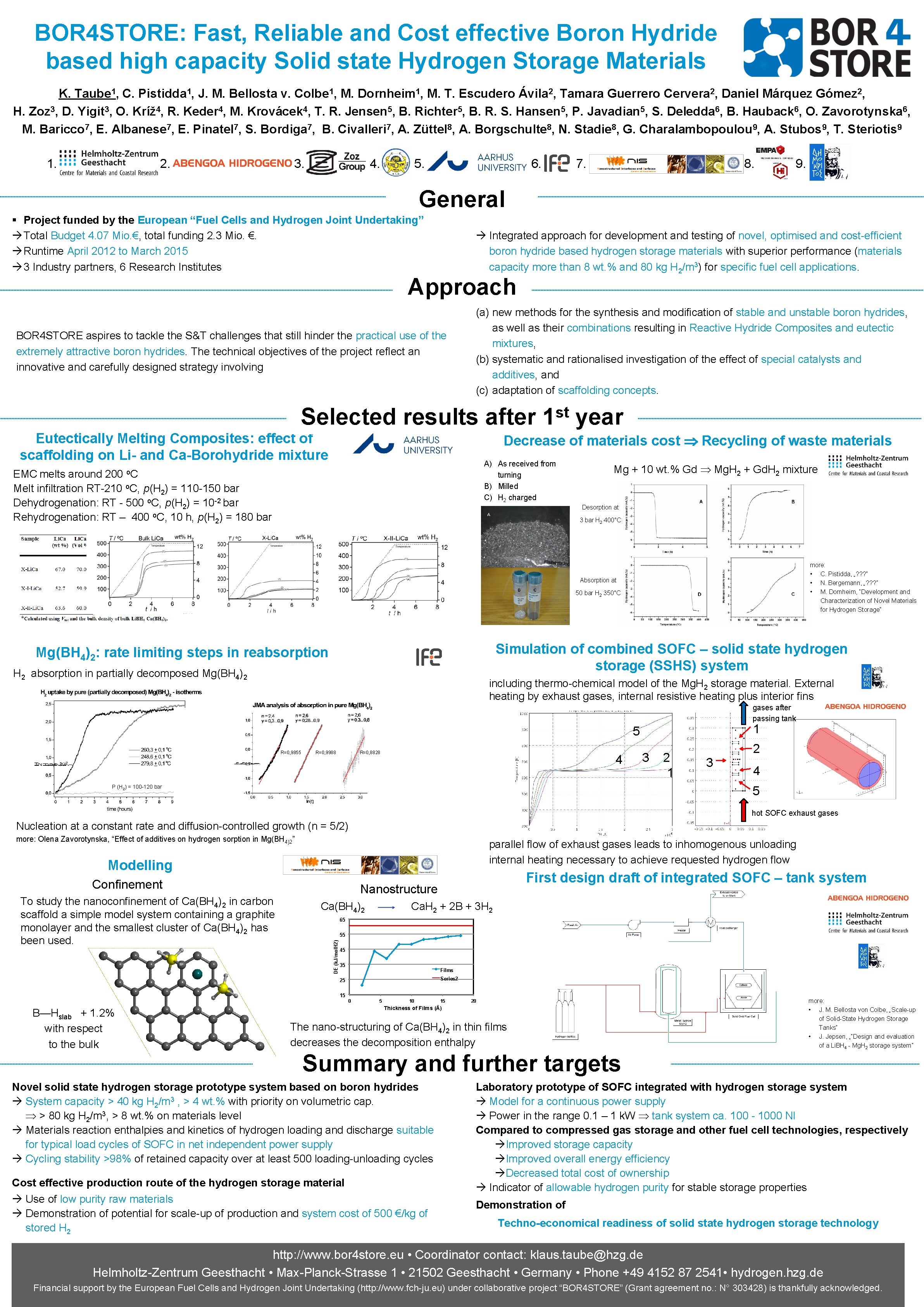 BOR 4 STORE Fast Reliable and Cost effective