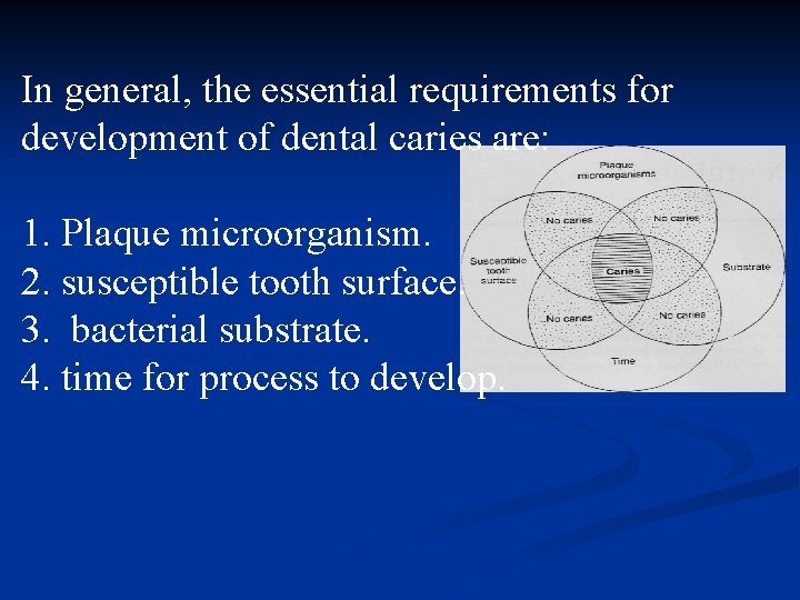 Biopsy and Dental caries Introduction Pathology Science for