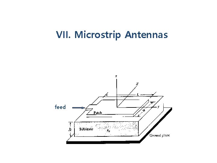 VII Microstrip Antennas feed Microstrip antenna Advantages Printed