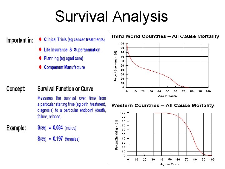 Survival Analysis for Randomized Clinical Trials 1 The