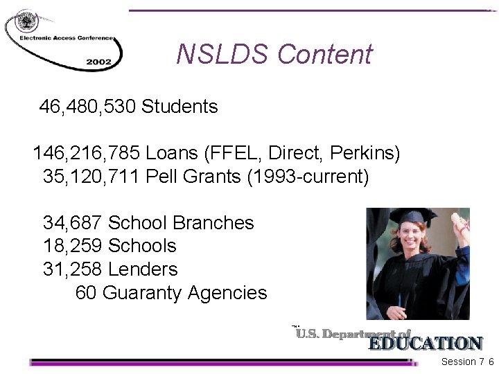 Session 7 NSLDS Transfer Student Monitoring Eligibility Changes