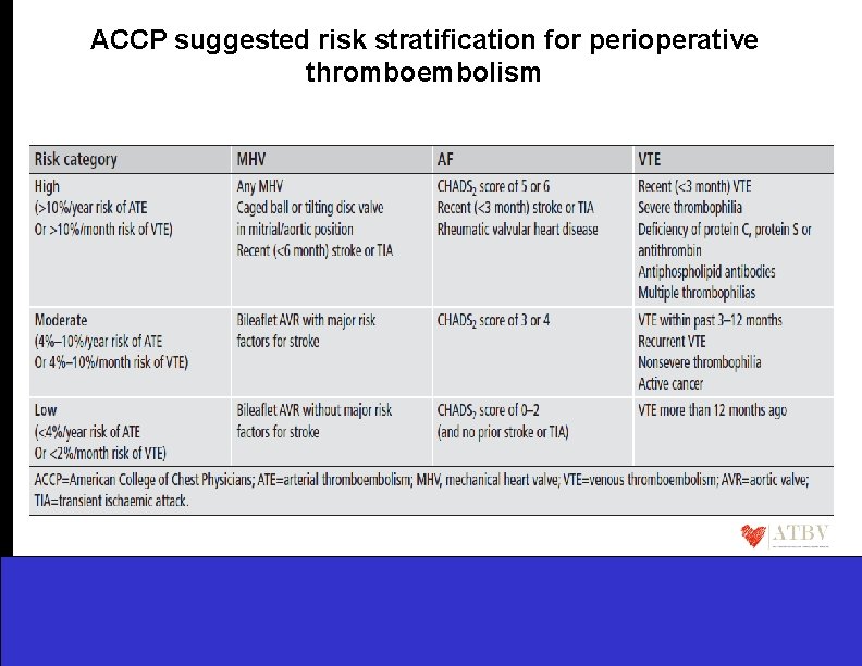 Bridging anticoagulation in patients undergoing cardiac rhythm device