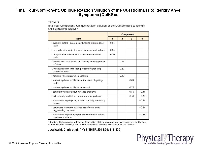 Questionnaire to Identify Knee Symptoms Development of a