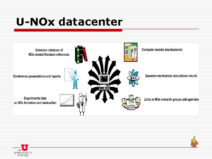 NOx formation in ultralowNOx gas burners Zoran M