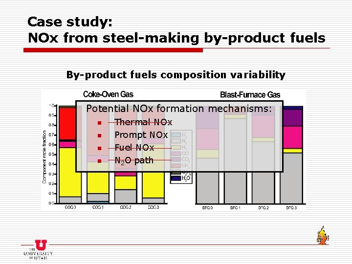 NOx formation in ultralowNOx gas burners Zoran M