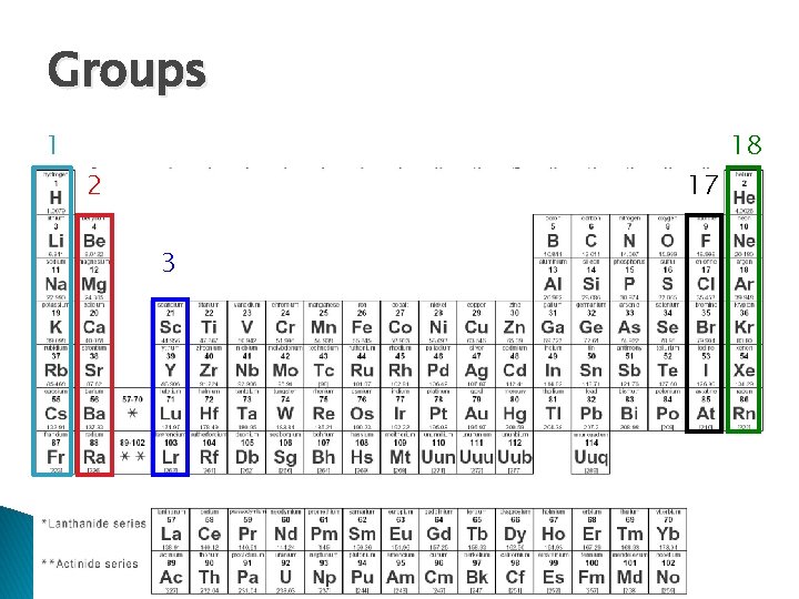 Review the Periodic Table Tuesday September 30 th