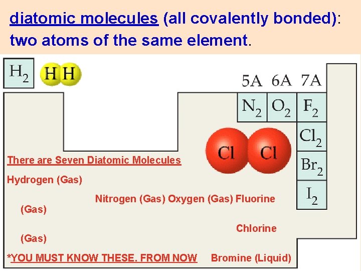 Unit 7 Covalent Bonding covalent bond formed by