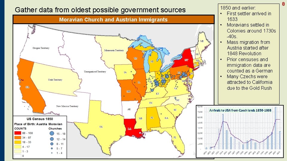Mapping Czech Ancestry in the United States Richard