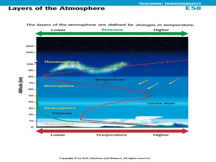 Characteristics of the Atmosphere Benchmarks 7 4 2