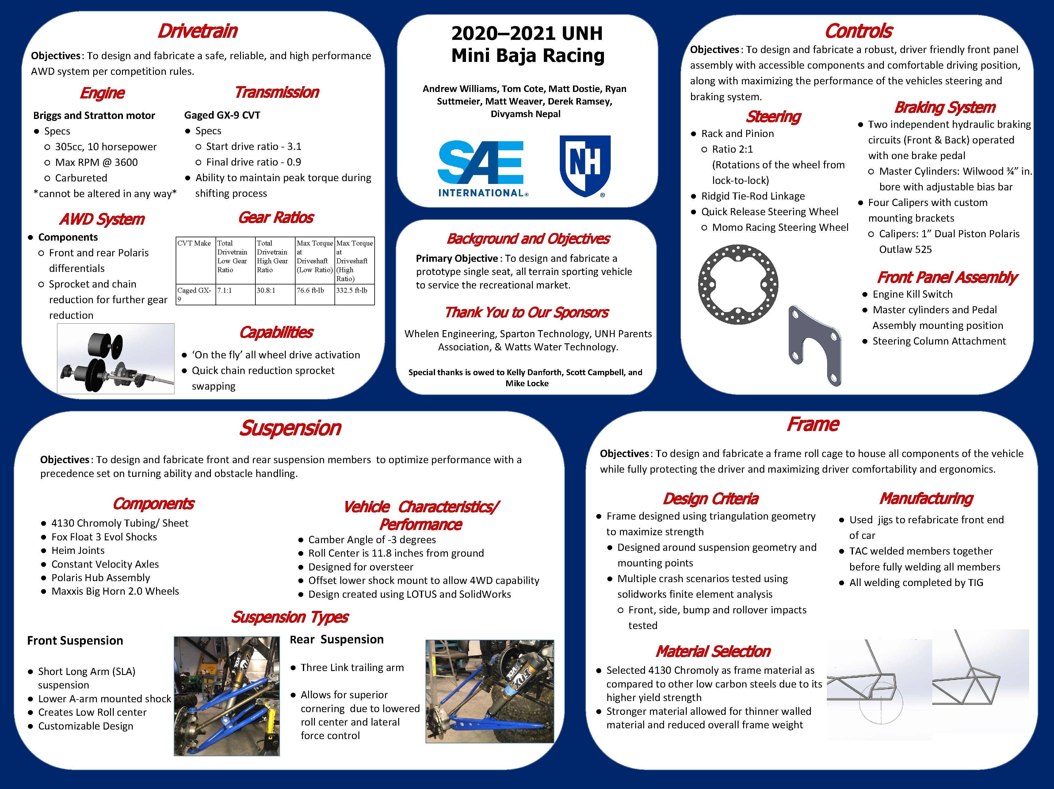 Drivetrain 2020 2021 UNH Mini Baja Racing Objectives