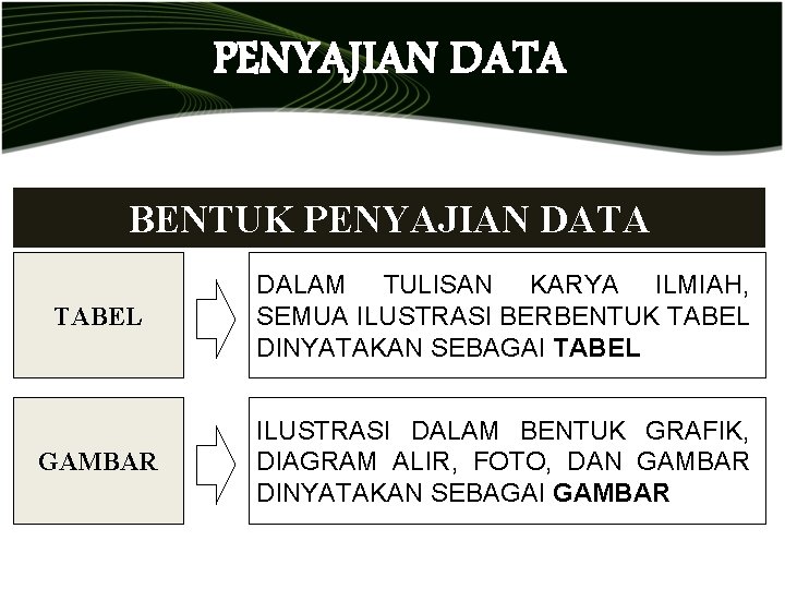 FORMAT PENULISAN ARTIKEL ILMIAH PENYAJIAN DATA TABEL DAN