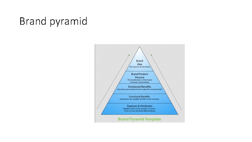 Lesson n 4 BRANDS In many emerging markets