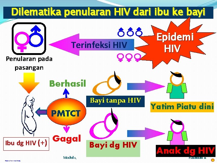 PENANGANAN BAYI BARU LAHIR DARI IBU HIV AIDS