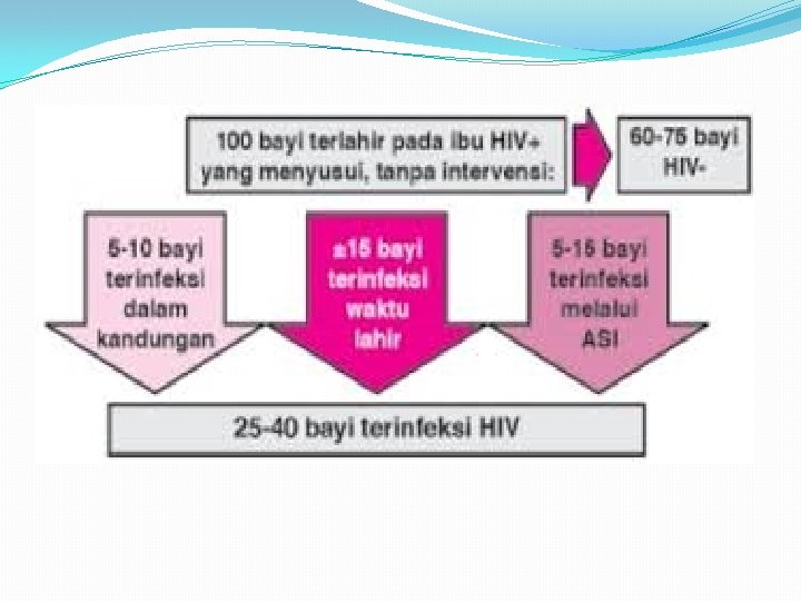 PENANGANAN BAYI BARU LAHIR DARI IBU HIV AIDS